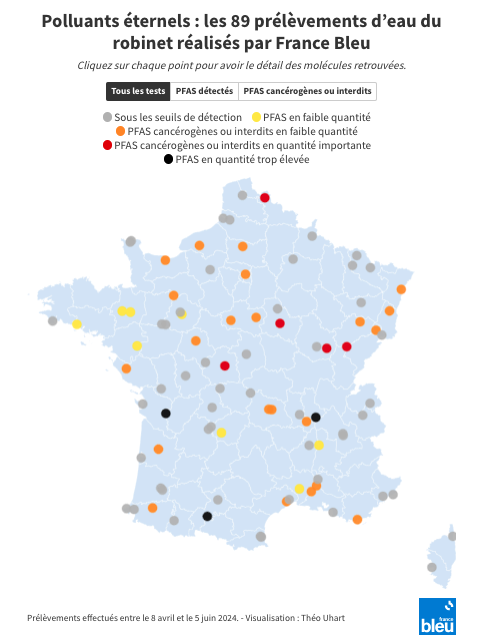 43% de l’eau du robinet en France serait contaminée par les PFAS