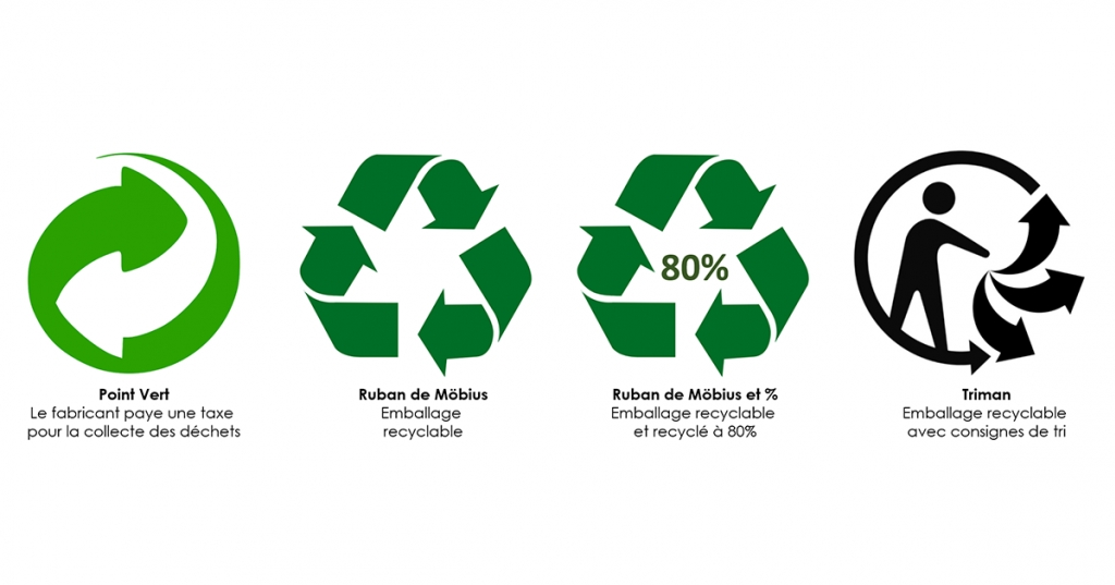Le point sur les logos associés au recyclage : pour être incollable